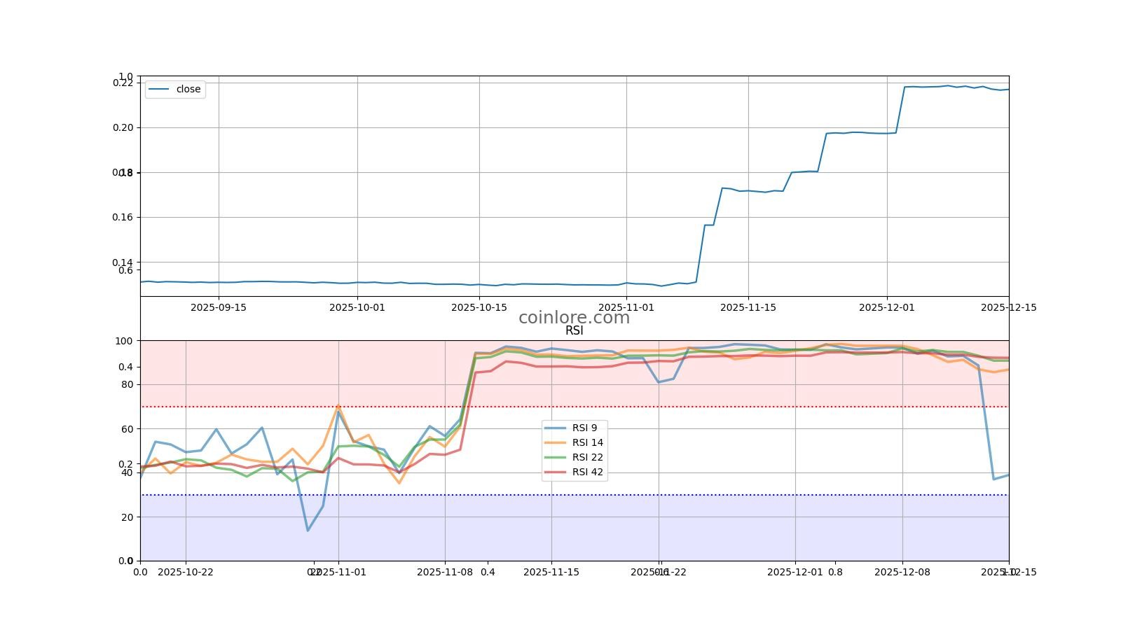 Law Blocks RSI indicator