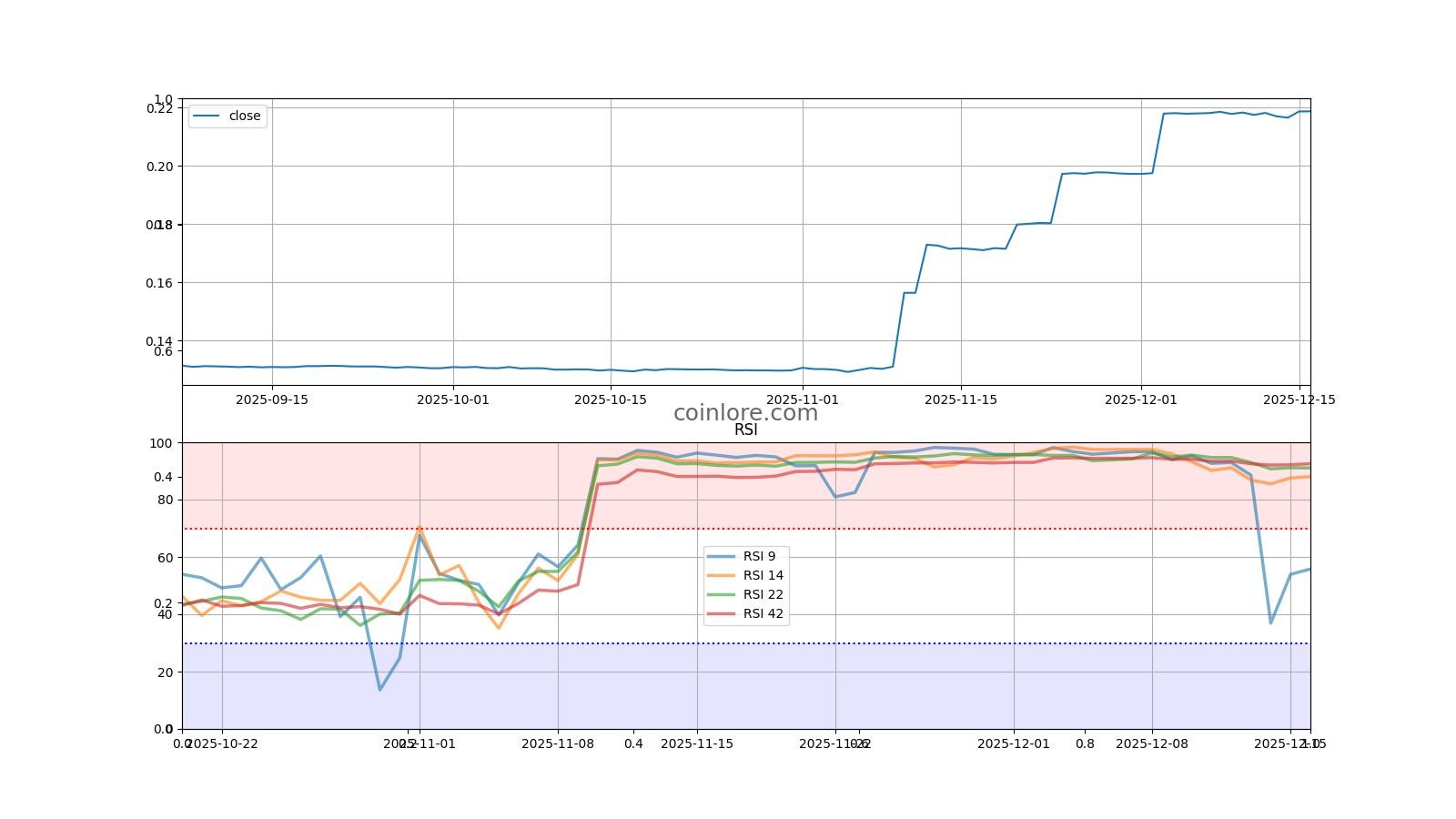 Law Blocks RSI indicator