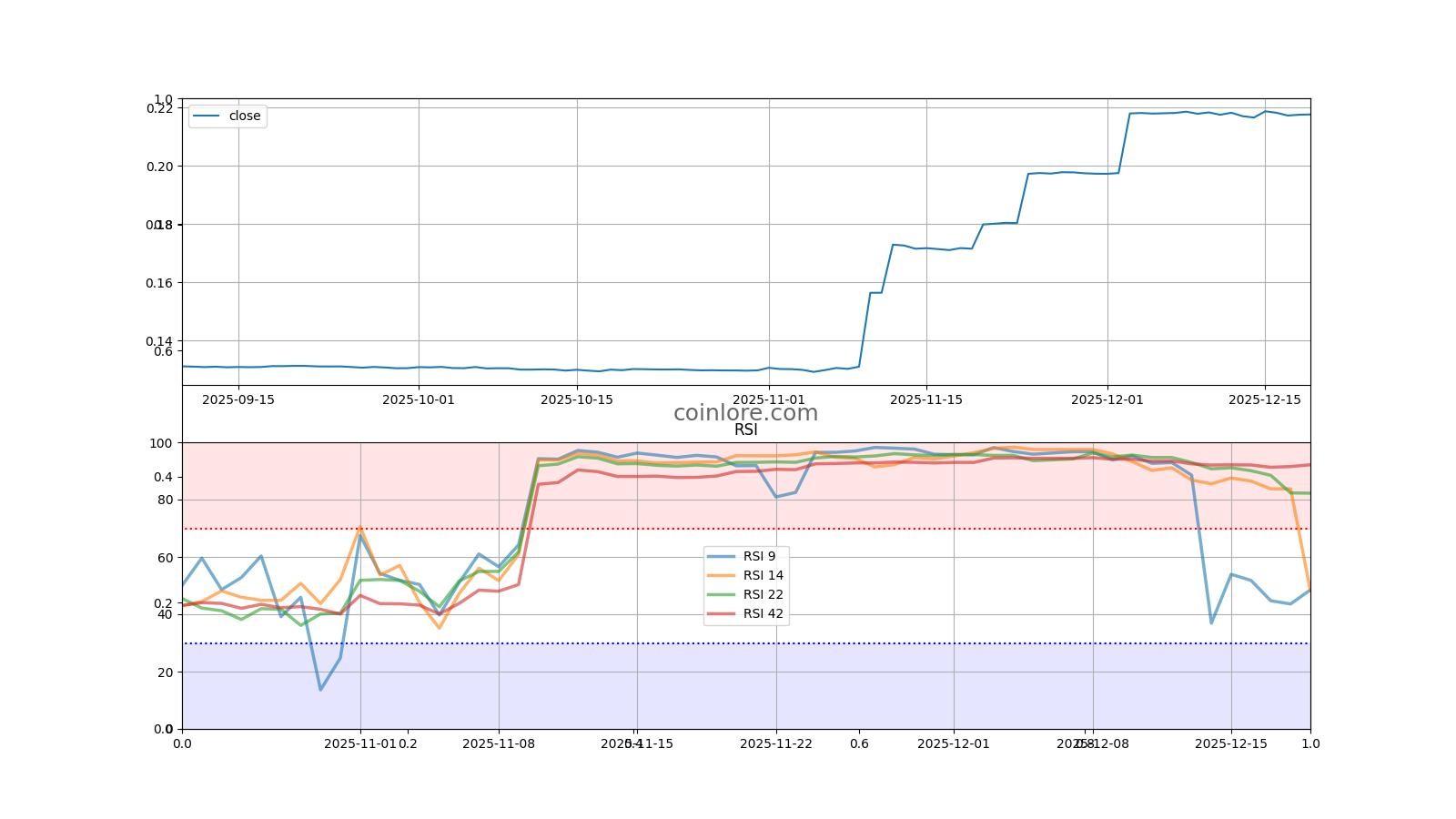 Law Blocks RSI indicator