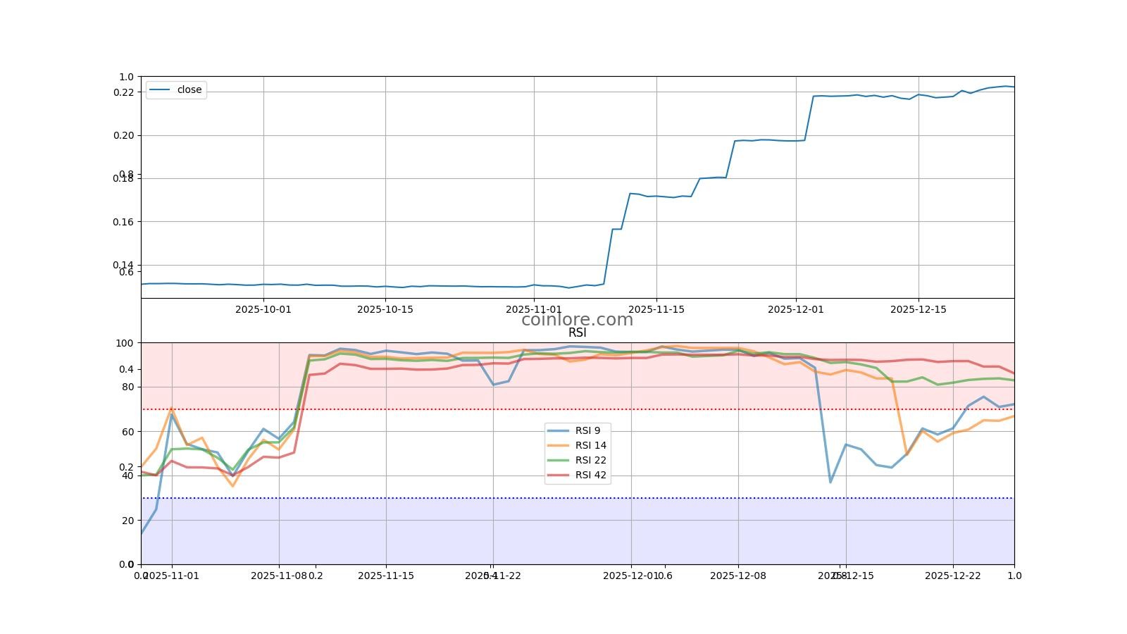 Law Blocks RSI indicator