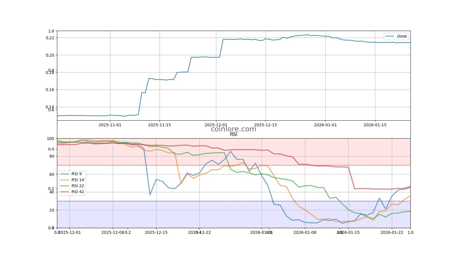 Law Blocks RSI indicator