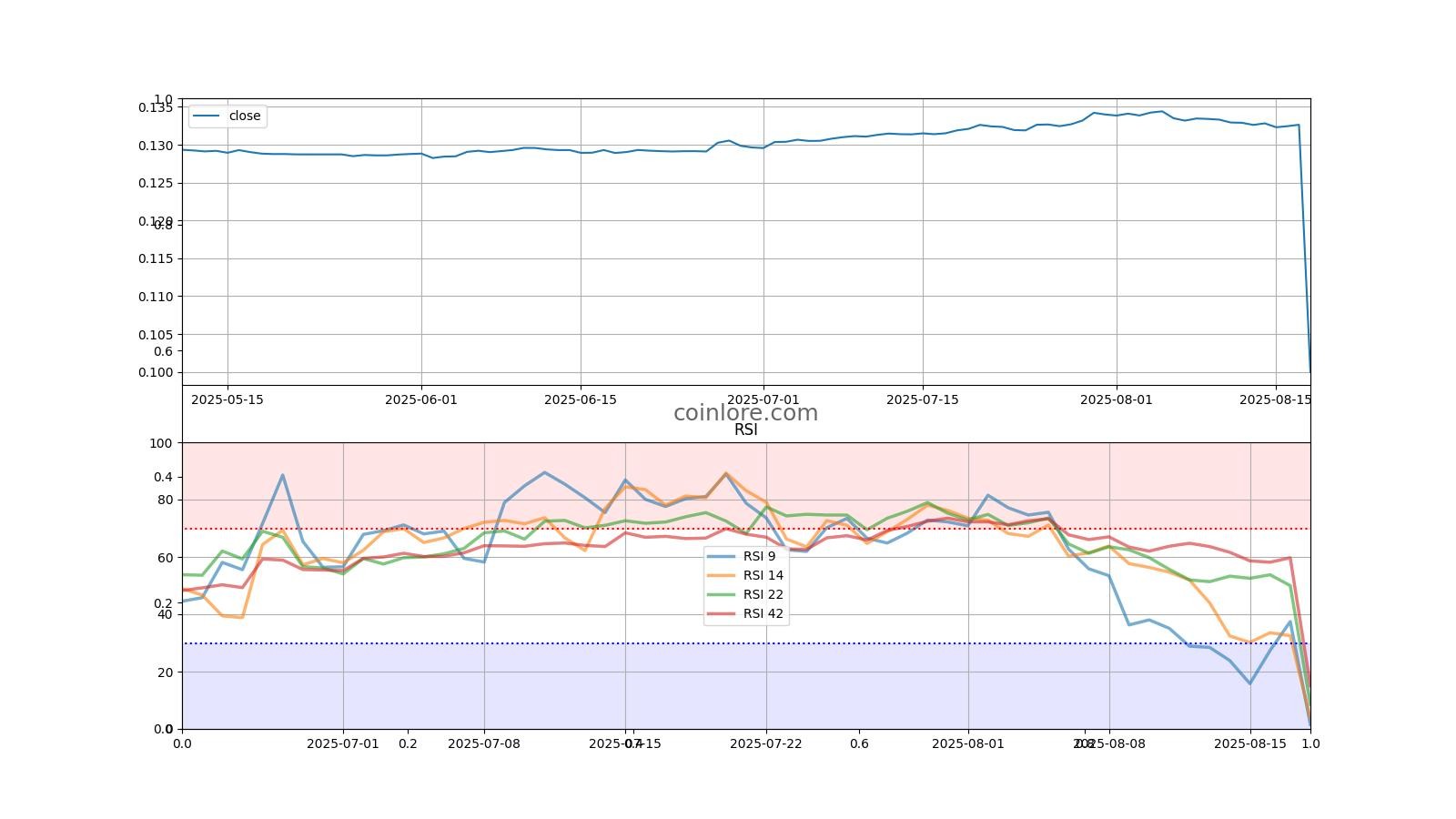 Law Blocks RSI indicator