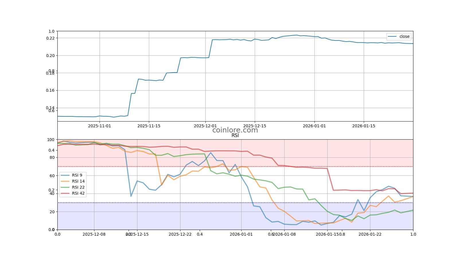 Law Blocks RSI indicator