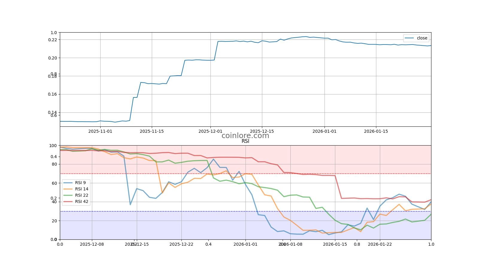 Law Blocks RSI indicator
