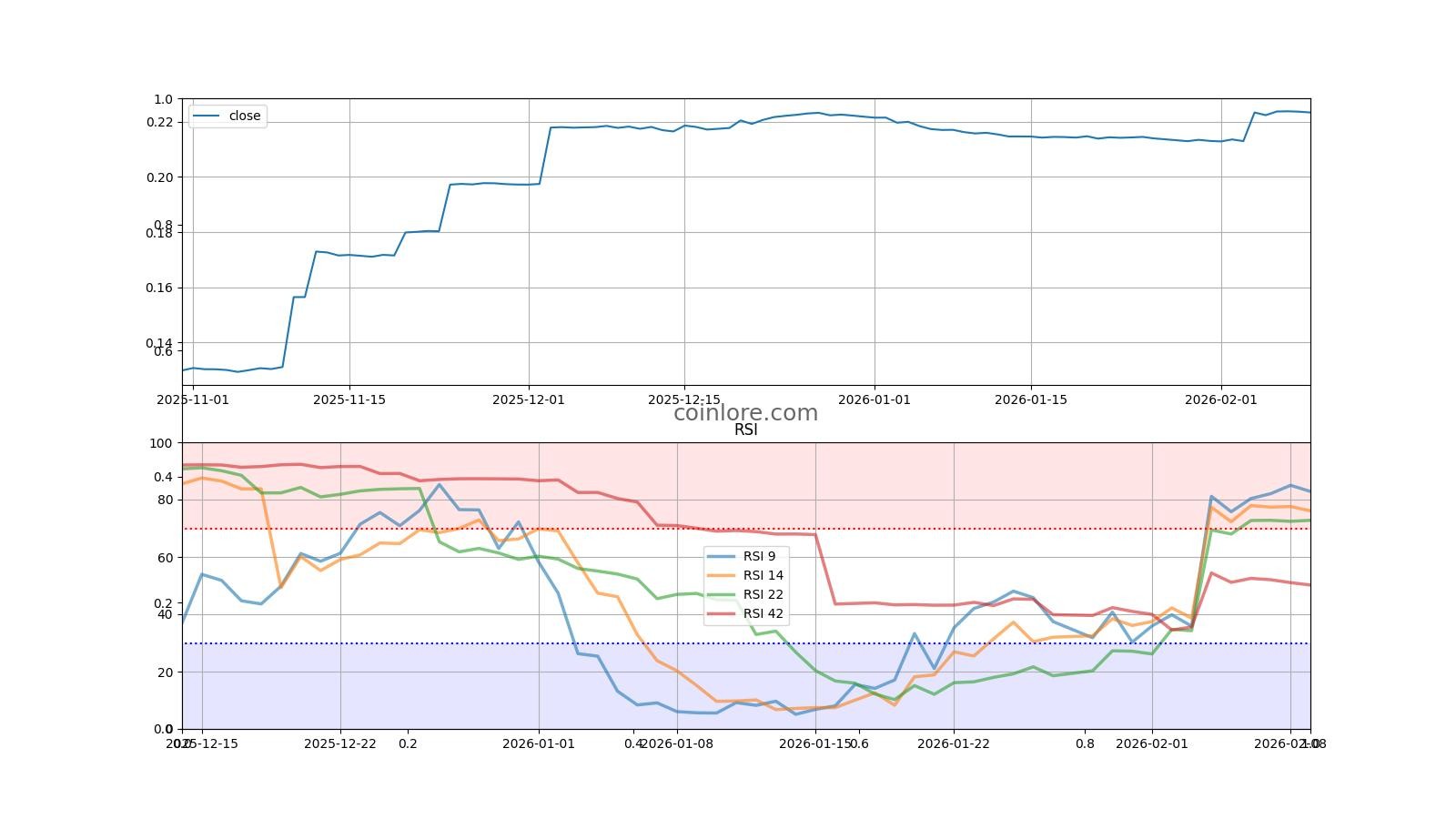 Law Blocks RSI indicator