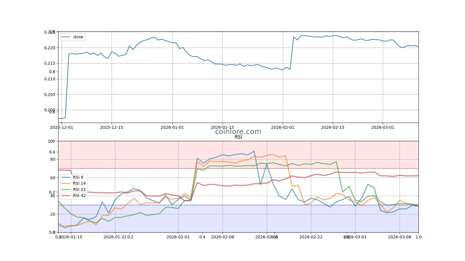 Law Blocks RSI indicator
