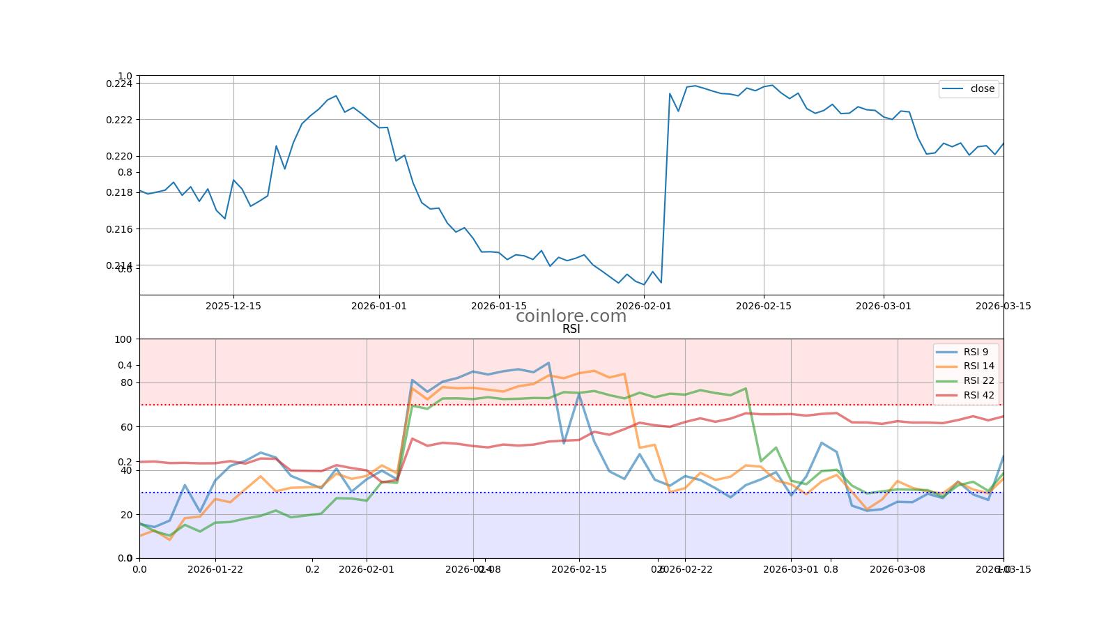 Law Blocks RSI indicator