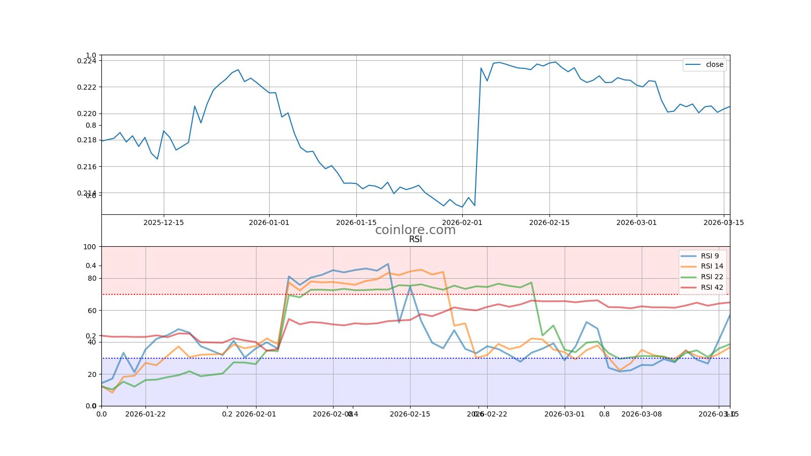 Law Blocks RSI indicator