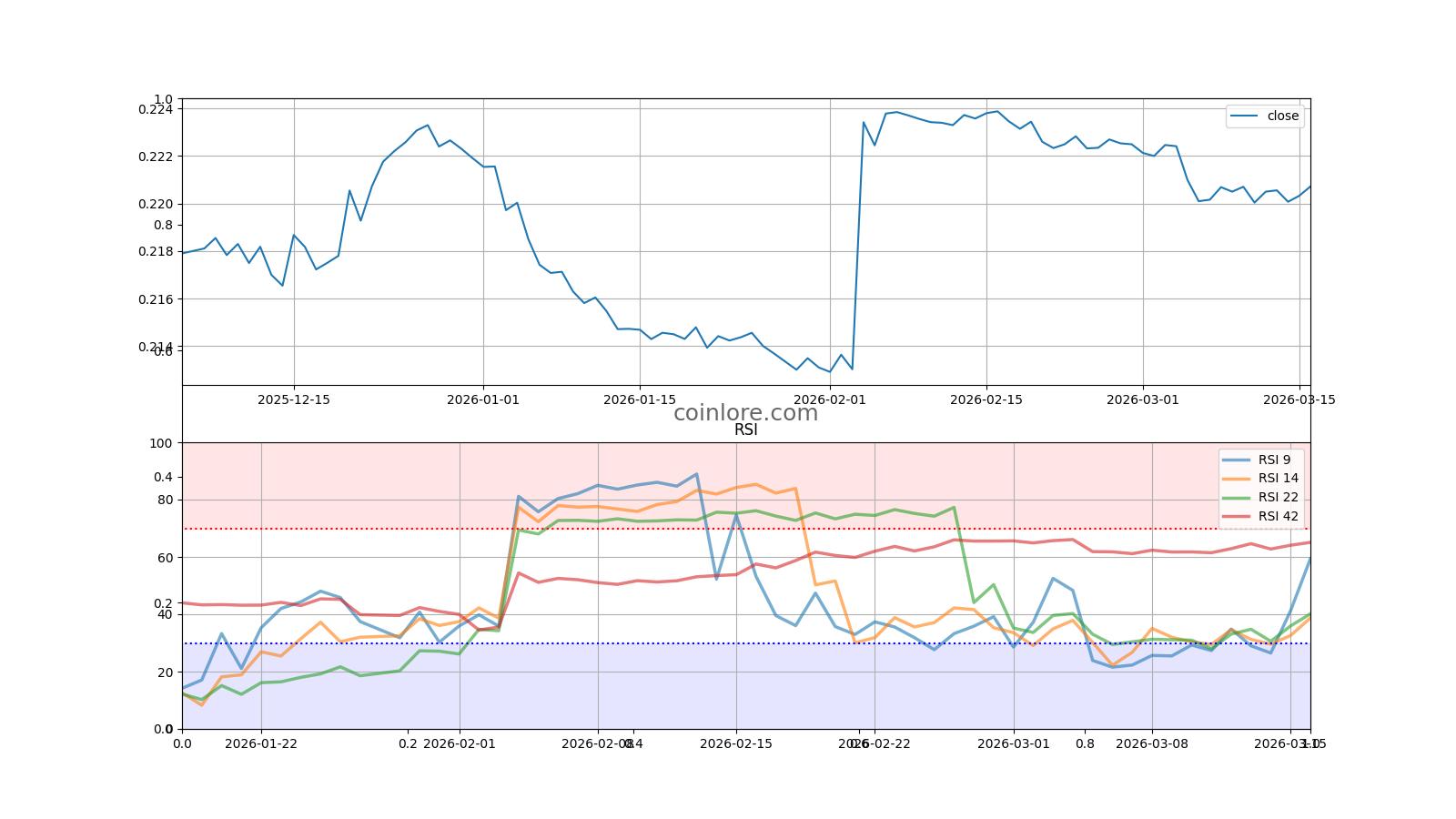 Law Blocks RSI indicator