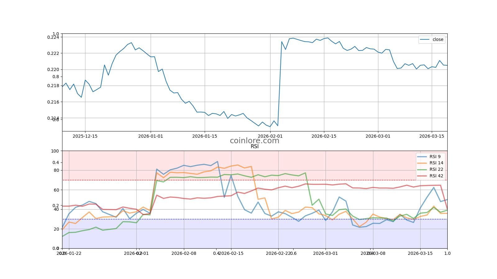 Law Blocks RSI indicator