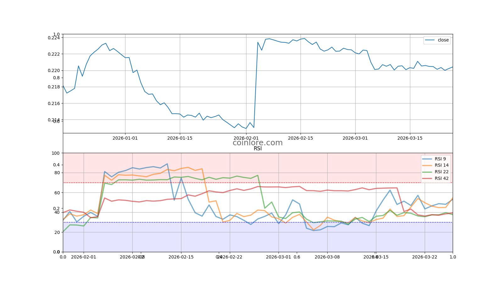 Law Blocks RSI indicator
