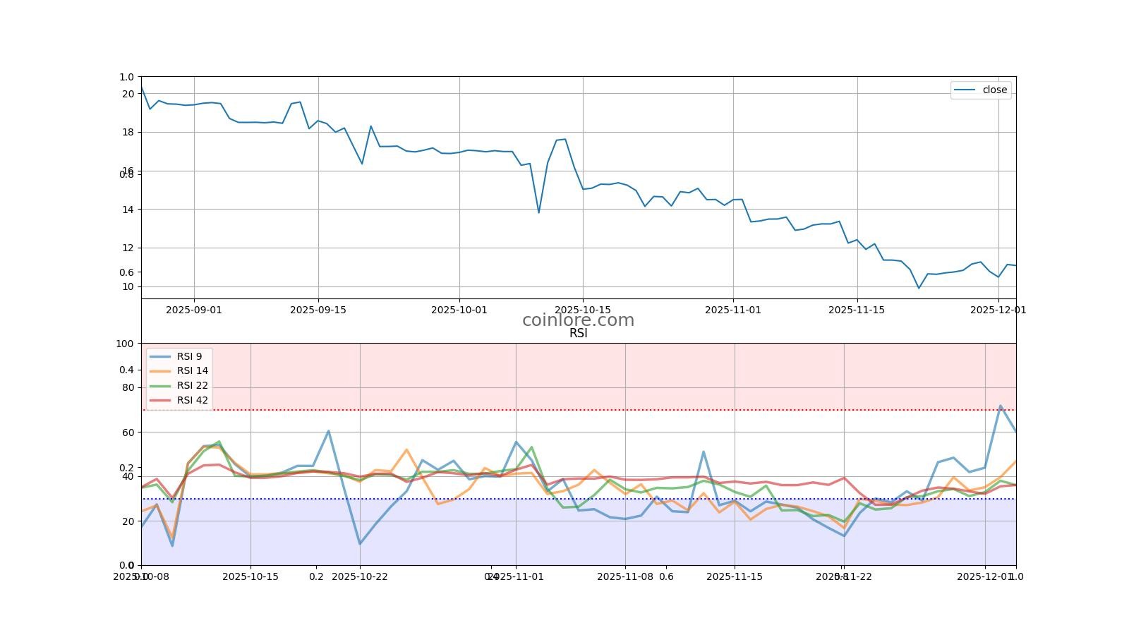 Layer One X RSI indicator