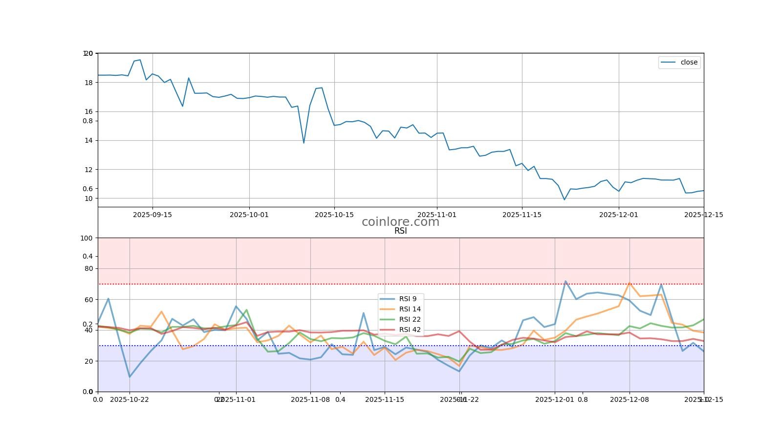 Layer One X RSI indicator