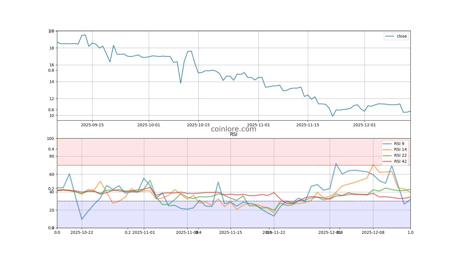 Layer One X RSI indicator