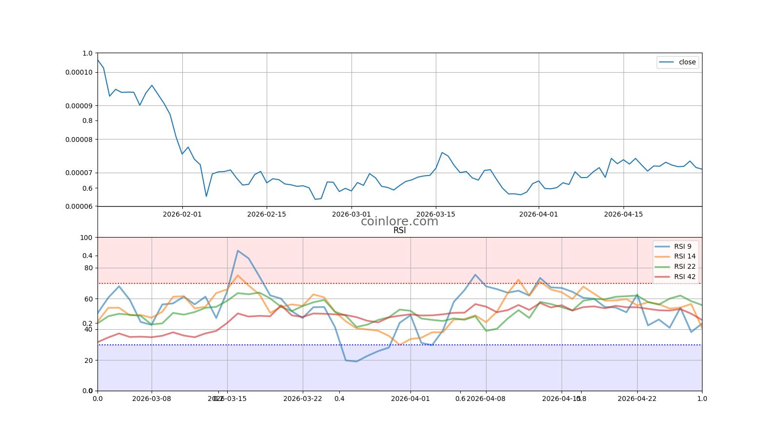 Layer2DAO RSI indicator
