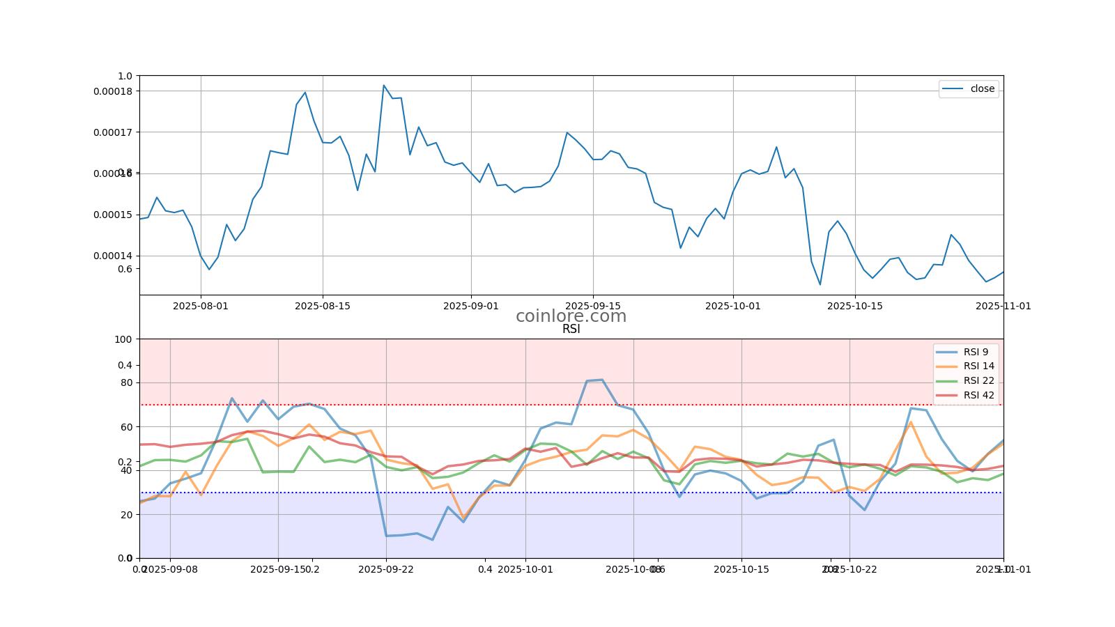 Layer2DAO RSI indicator