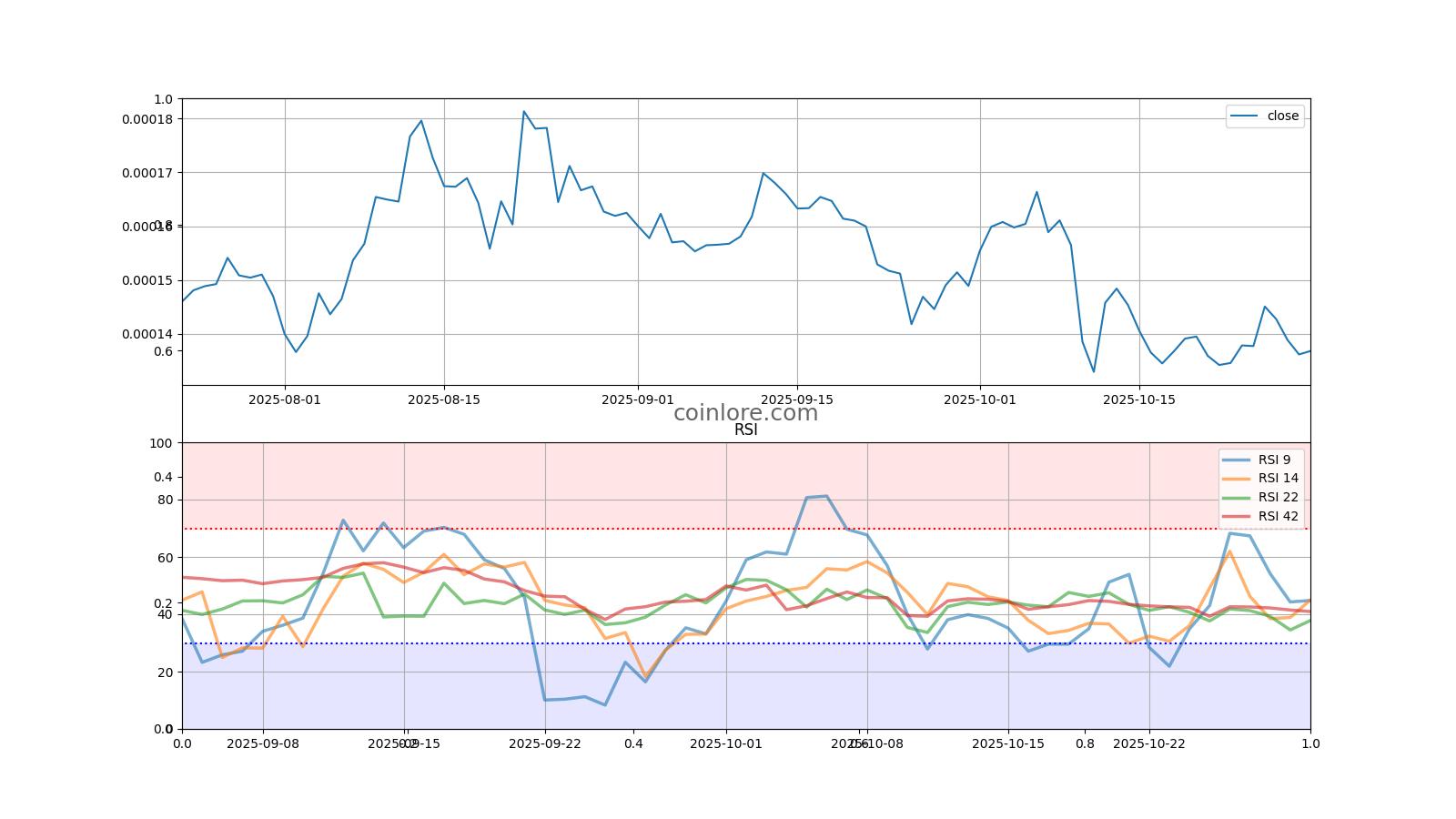 Layer2DAO RSI indicator