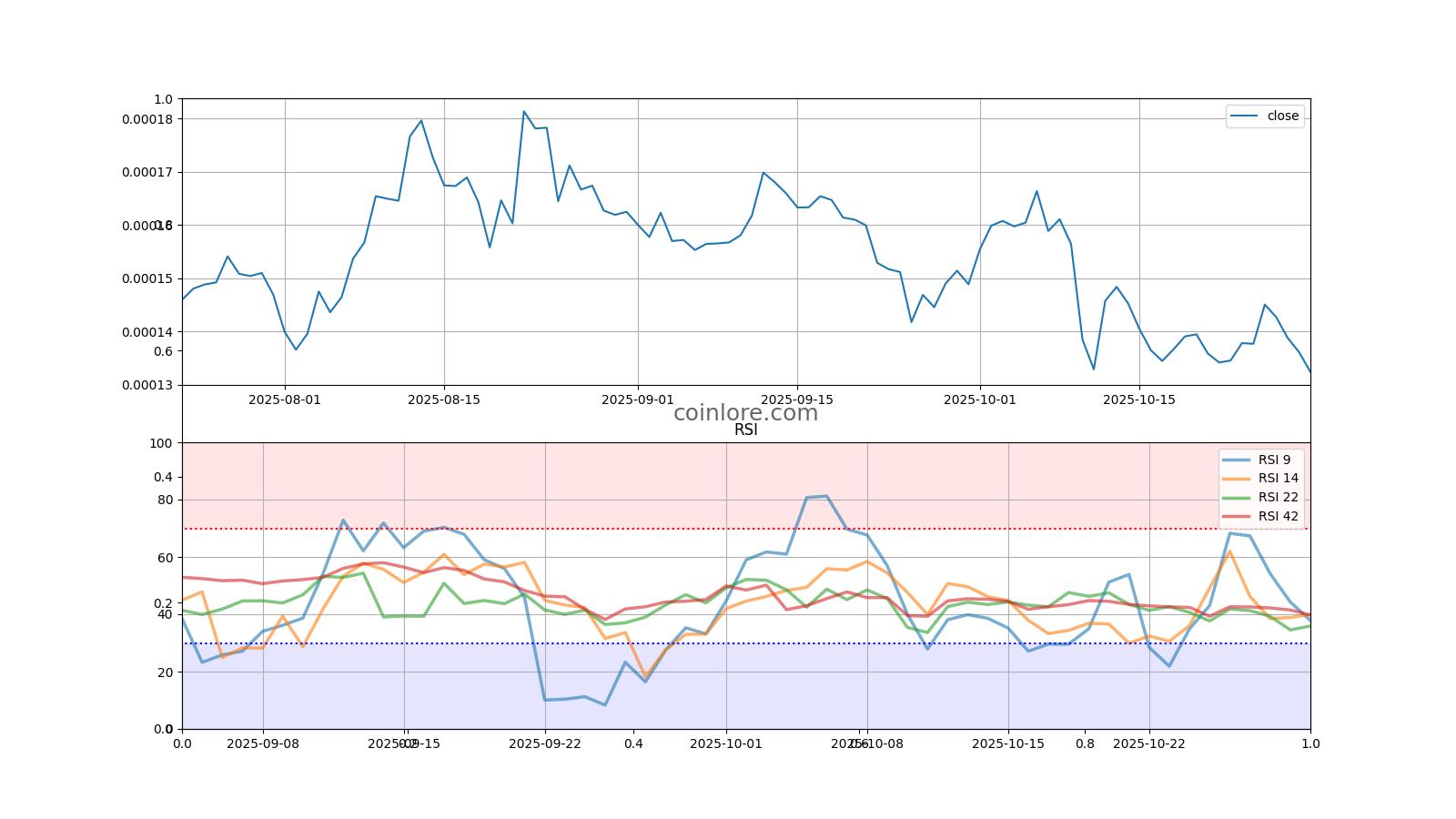 Layer2DAO RSI indicator