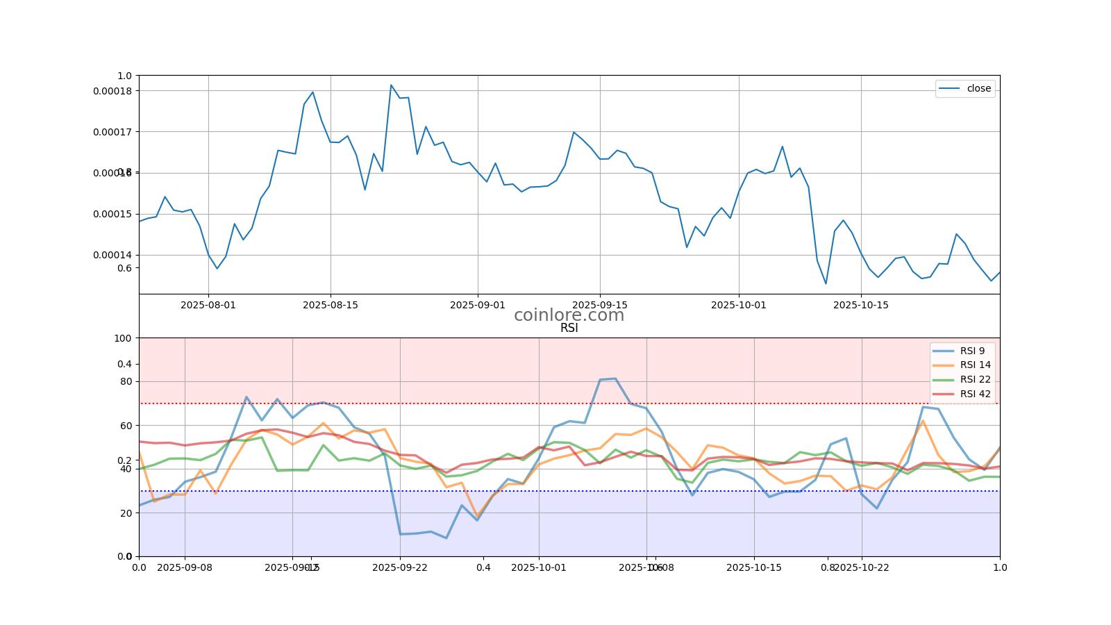 Layer2DAO RSI indicator