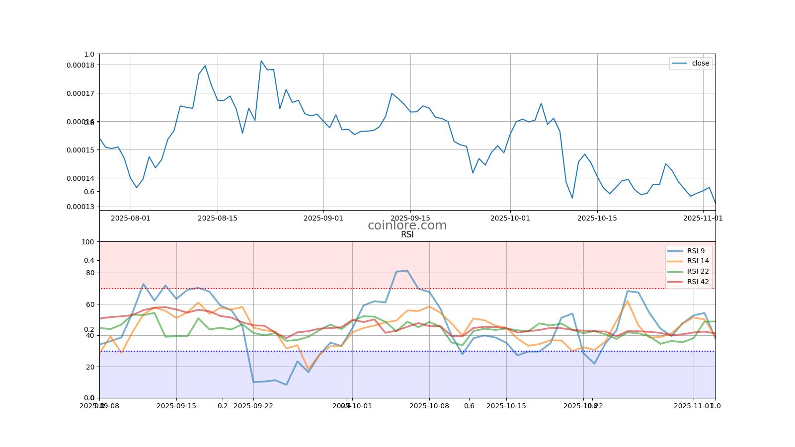 Layer2DAO RSI indicator