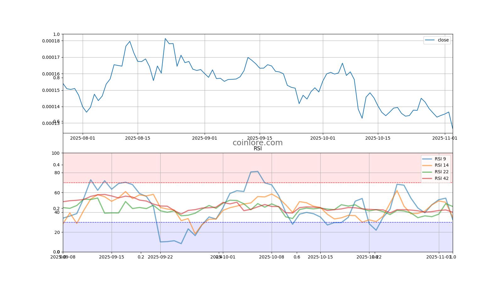 Layer2DAO RSI indicator