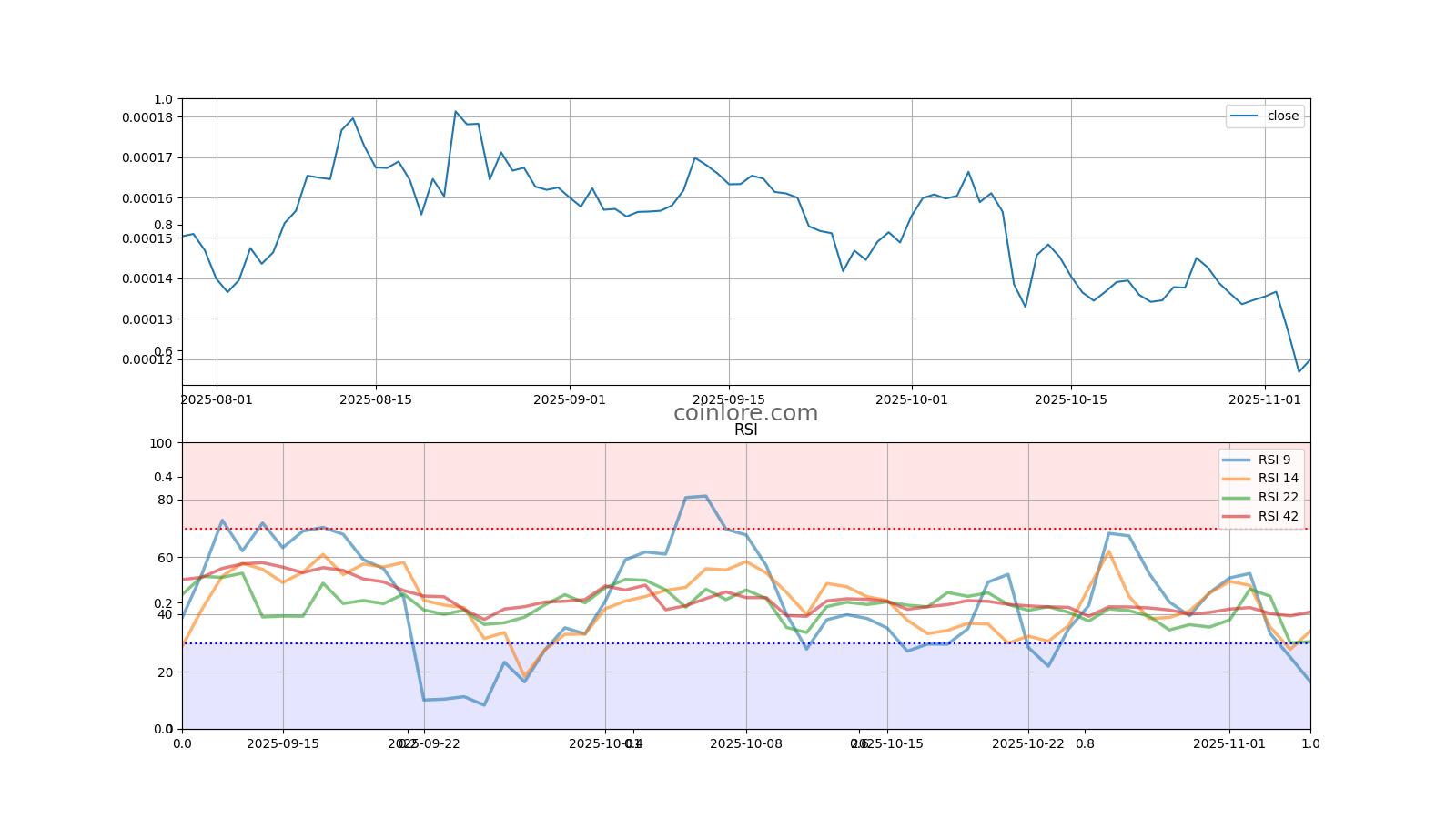 Layer2DAO RSI indicator