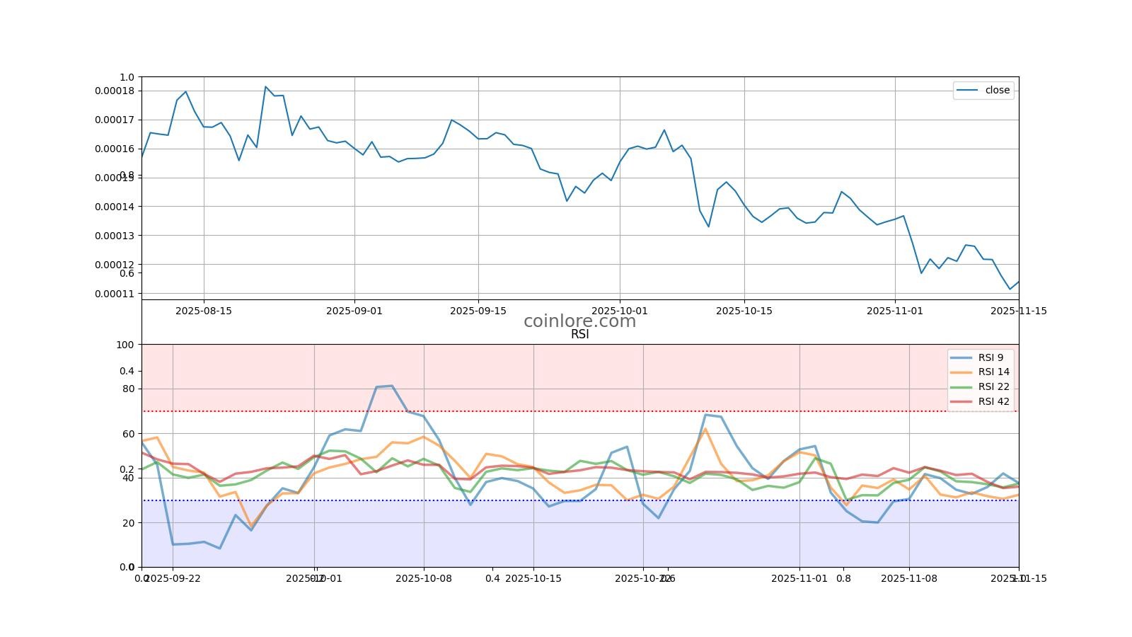 Layer2DAO RSI indicator
