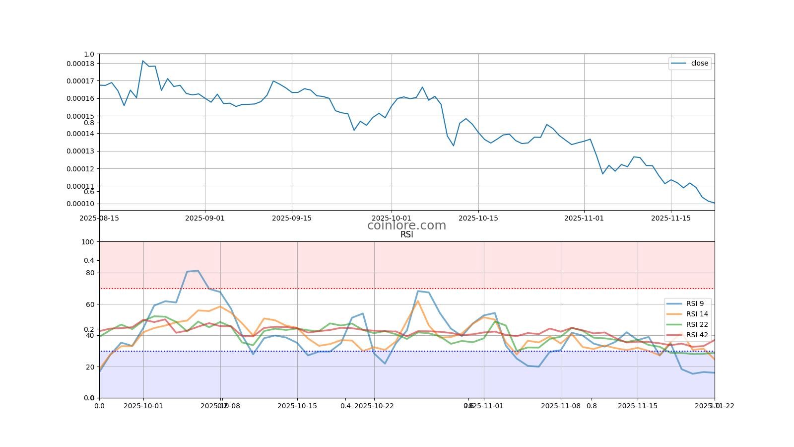 Layer2DAO RSI indicator