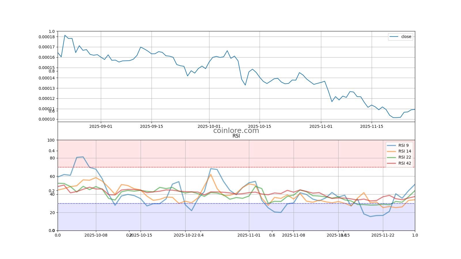 Layer2DAO RSI indicator