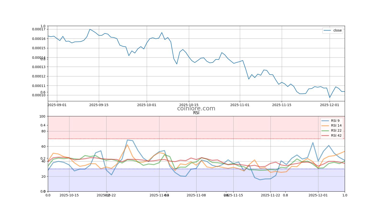 Layer2DAO RSI indicator