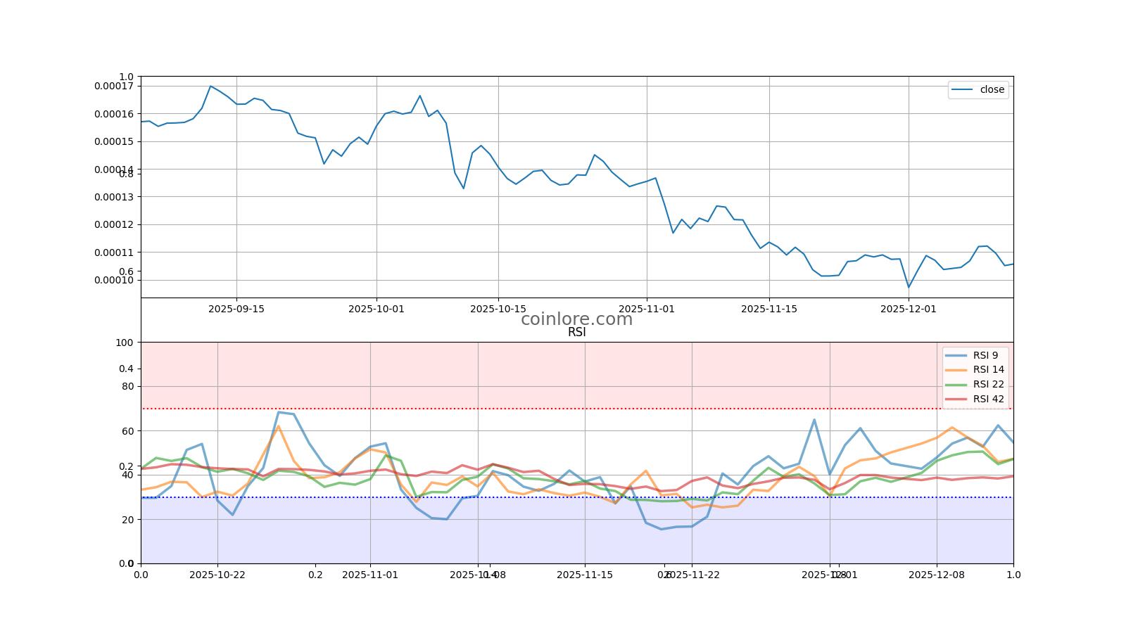 Layer2DAO RSI indicator