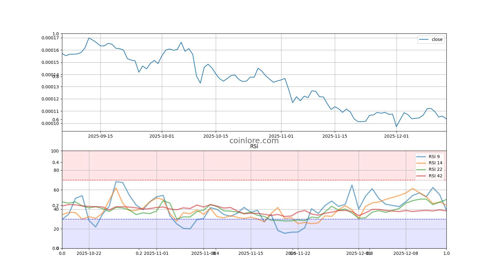 Layer2DAO RSI indicator