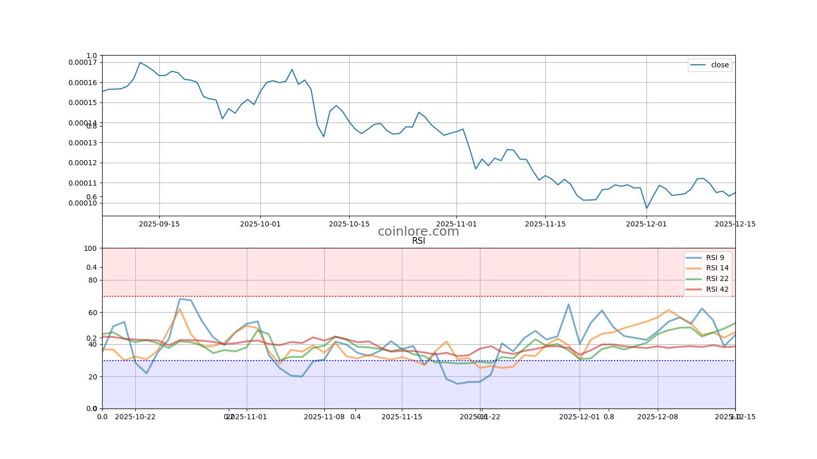 Layer2DAO RSI indicator