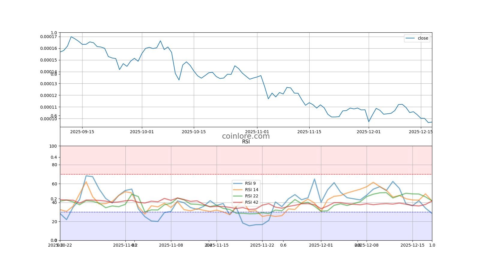 Layer2DAO RSI indicator