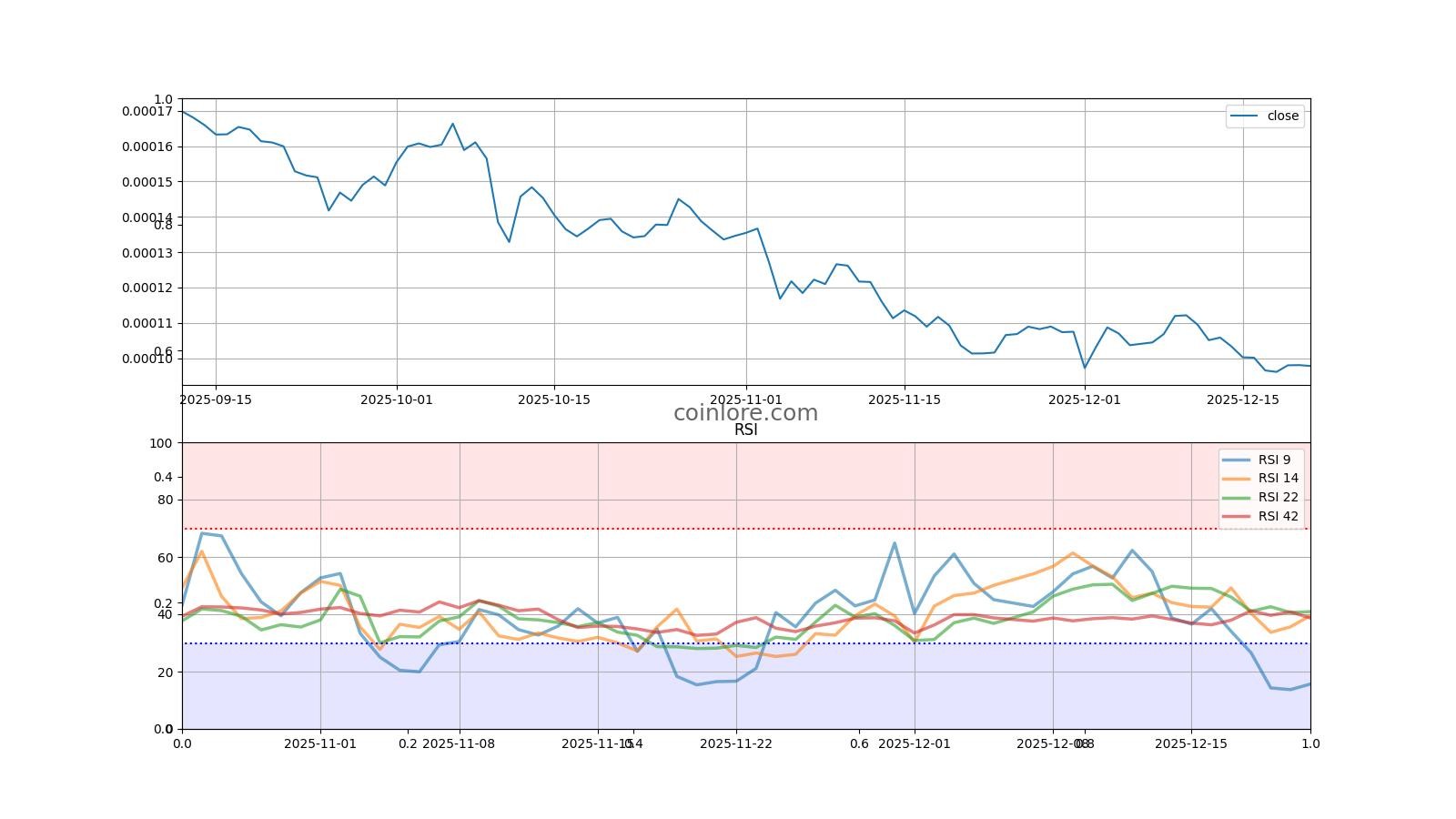Layer2DAO RSI indicator