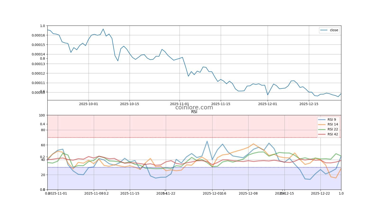 Layer2DAO RSI indicator