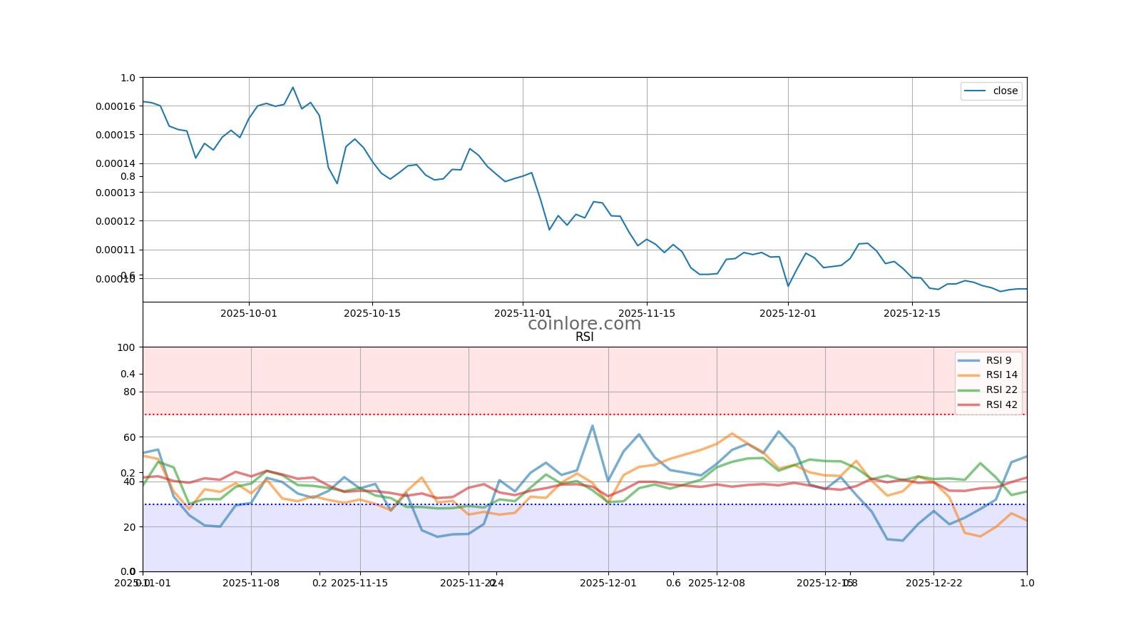 Layer2DAO RSI indicator