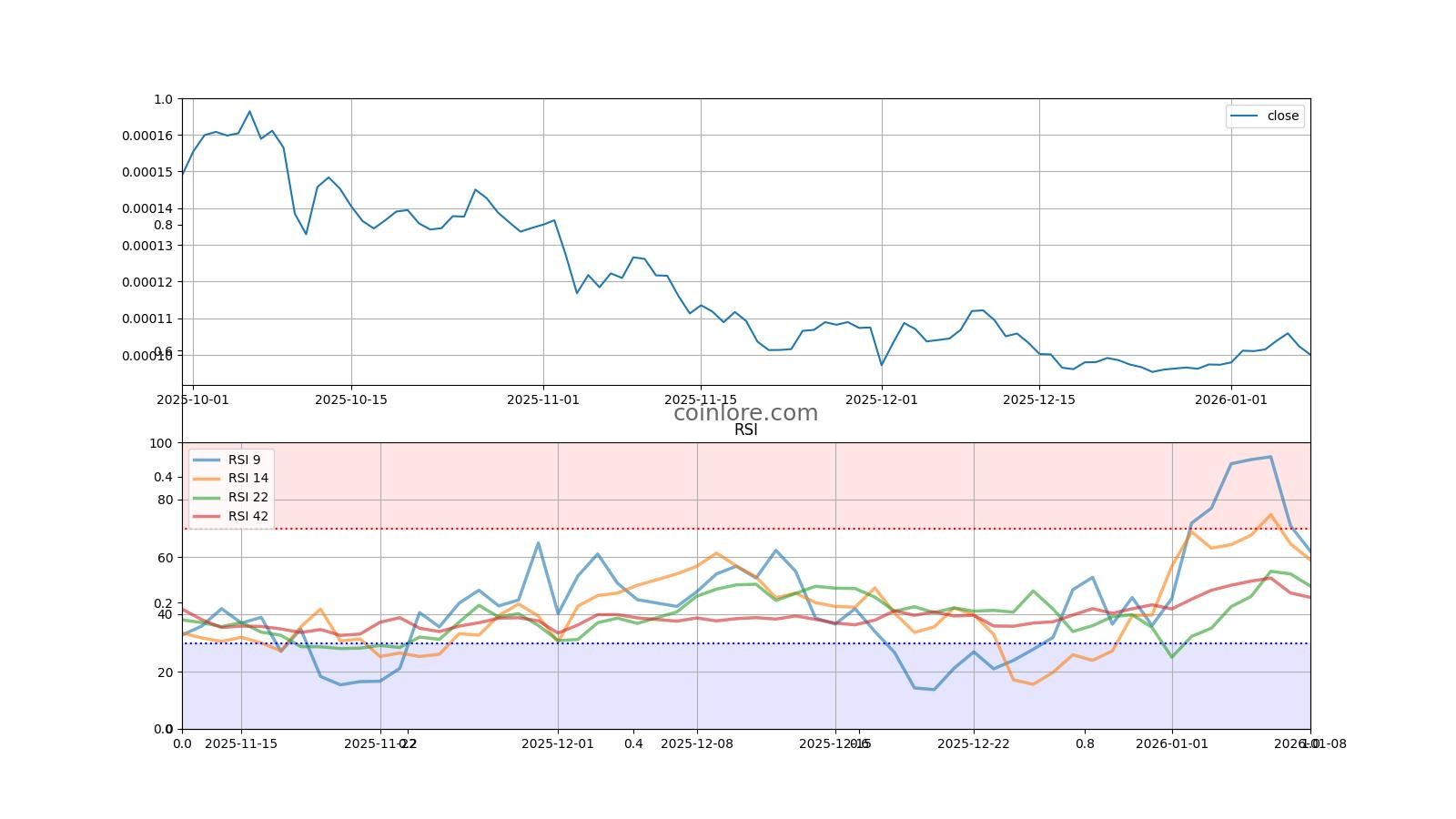 Layer2DAO RSI indicator