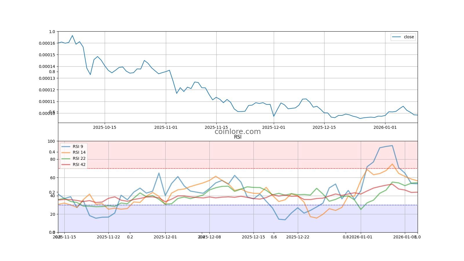 Layer2DAO RSI indicator