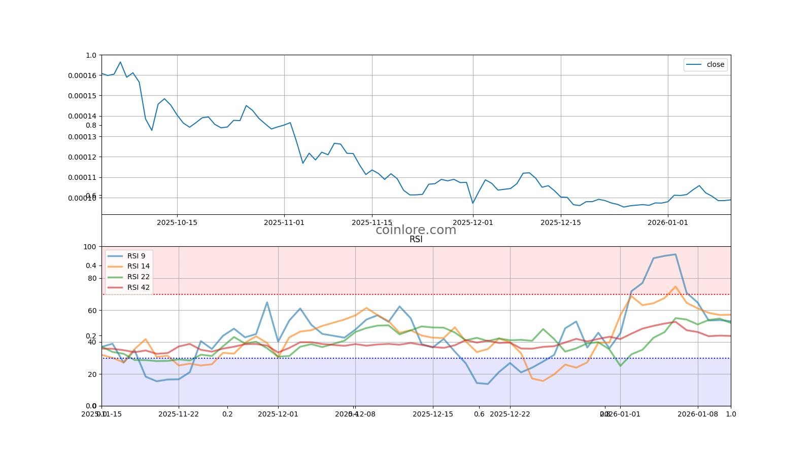 Layer2DAO RSI indicator