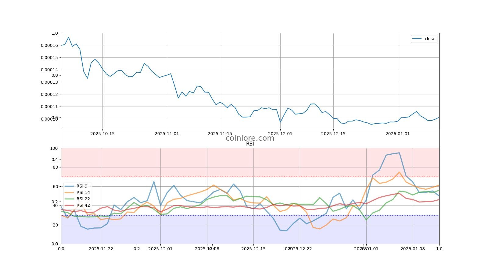 Layer2DAO RSI indicator