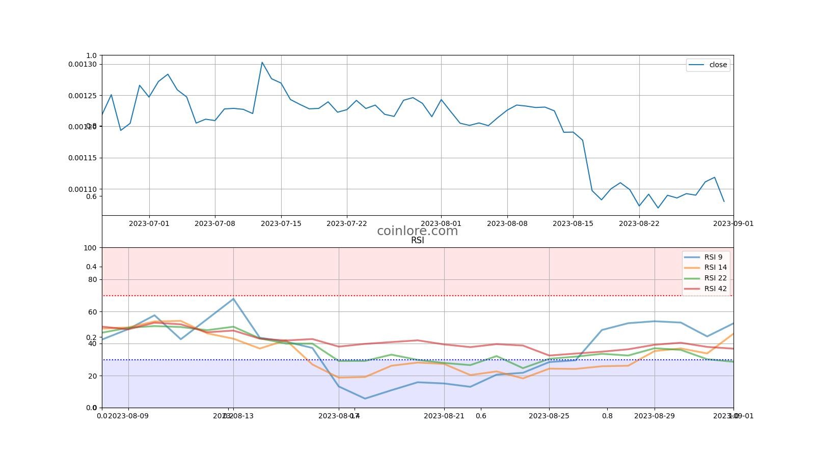Layer2DAO RSI indicator