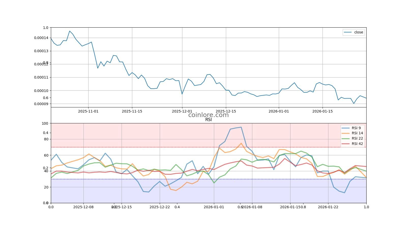 Layer2DAO RSI indicator