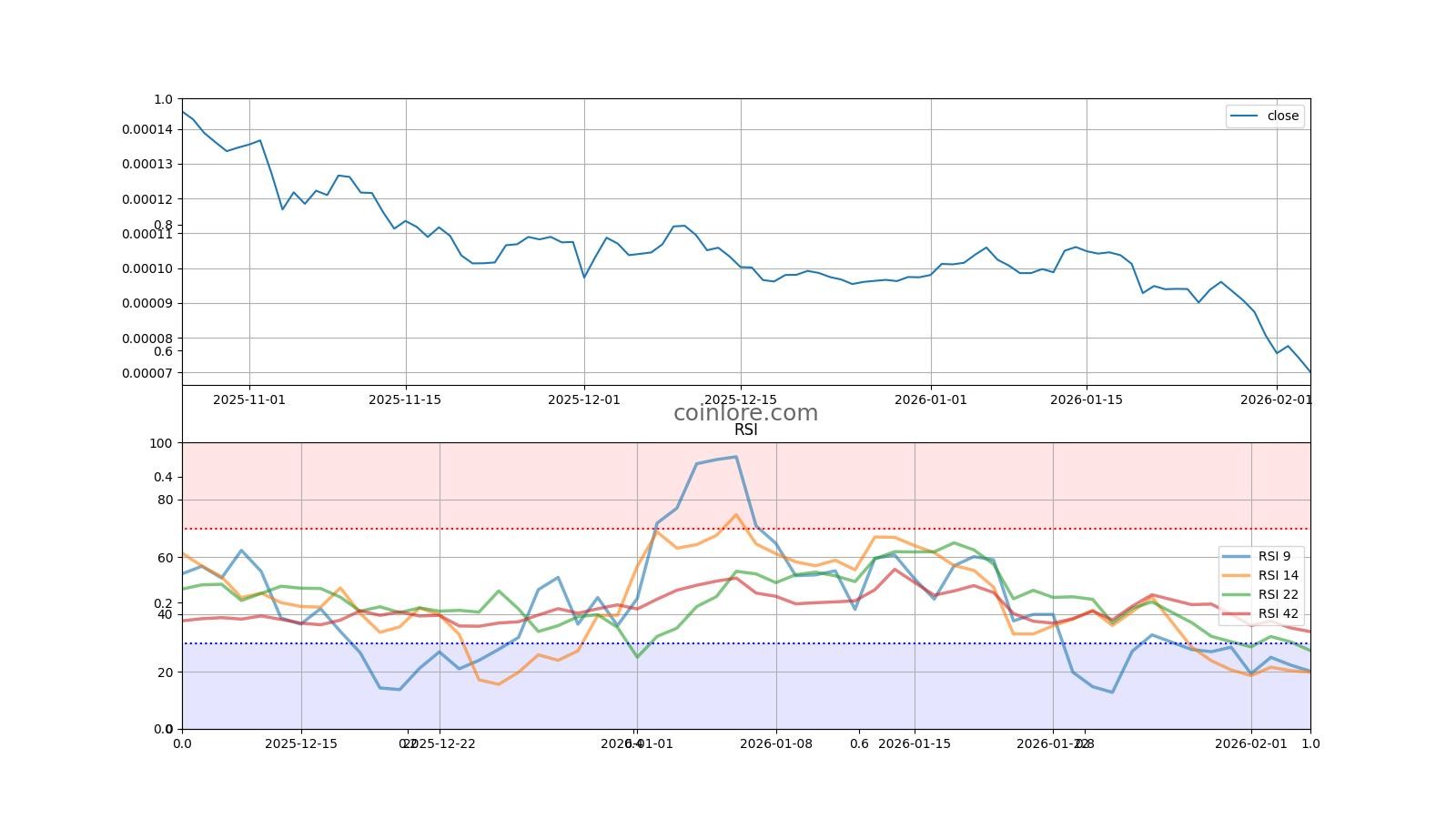 Layer2DAO RSI indicator