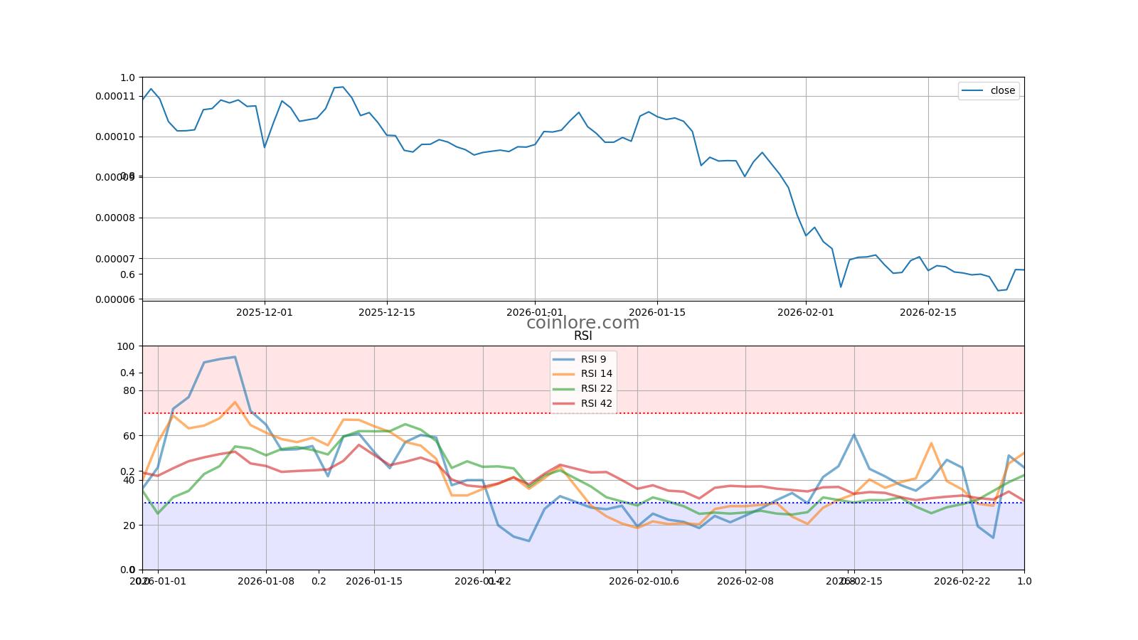 Layer2DAO RSI indicator