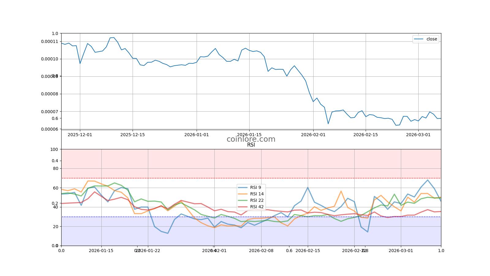 Layer2DAO RSI indicator