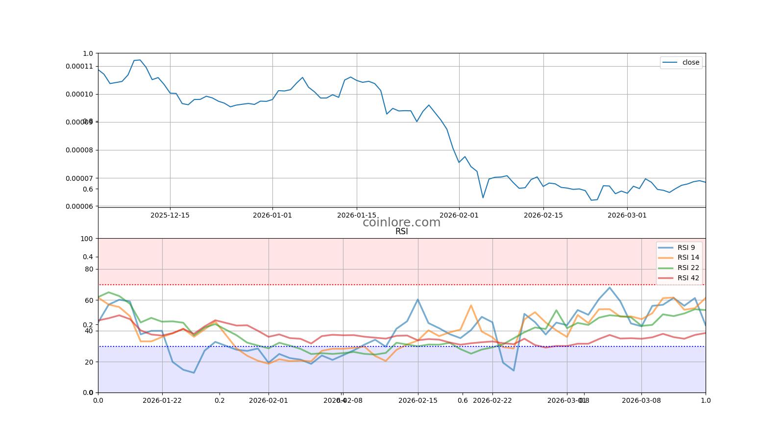 Layer2DAO RSI indicator