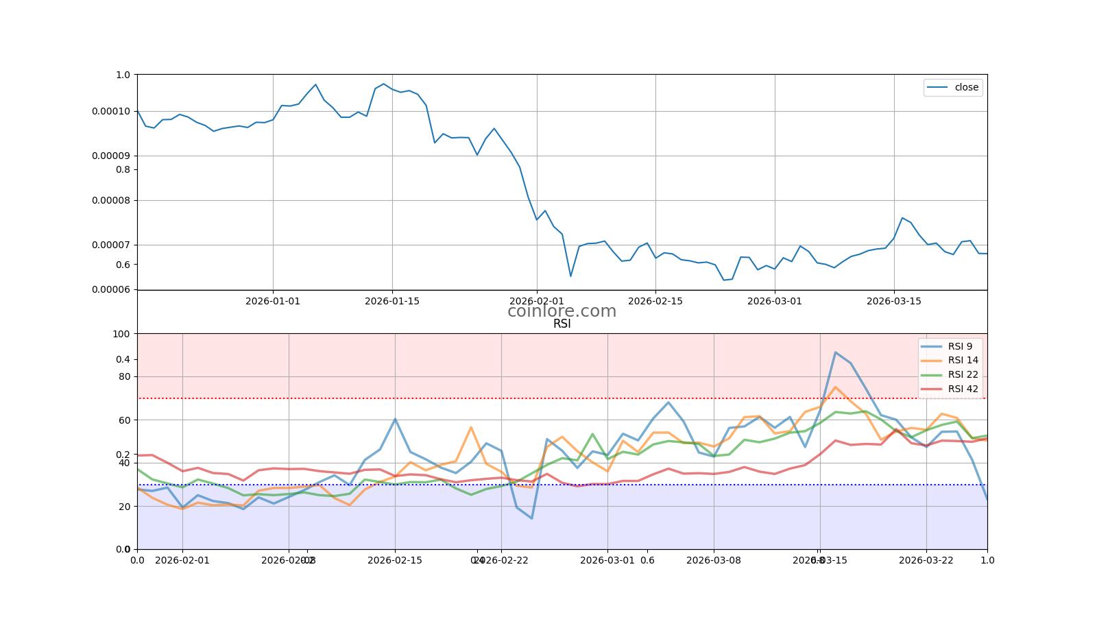 Layer2DAO RSI indicator
