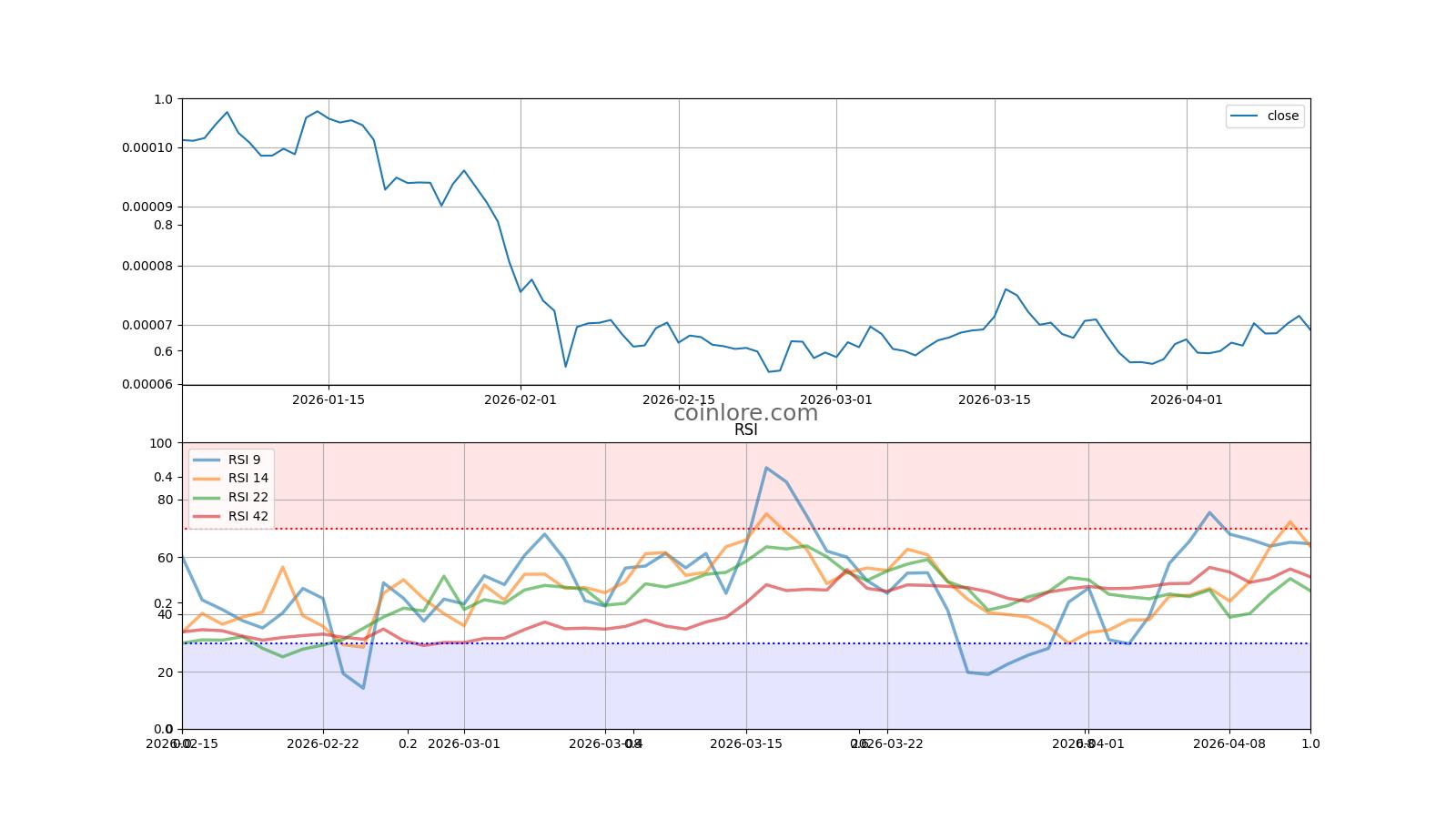 Layer2DAO RSI indicator