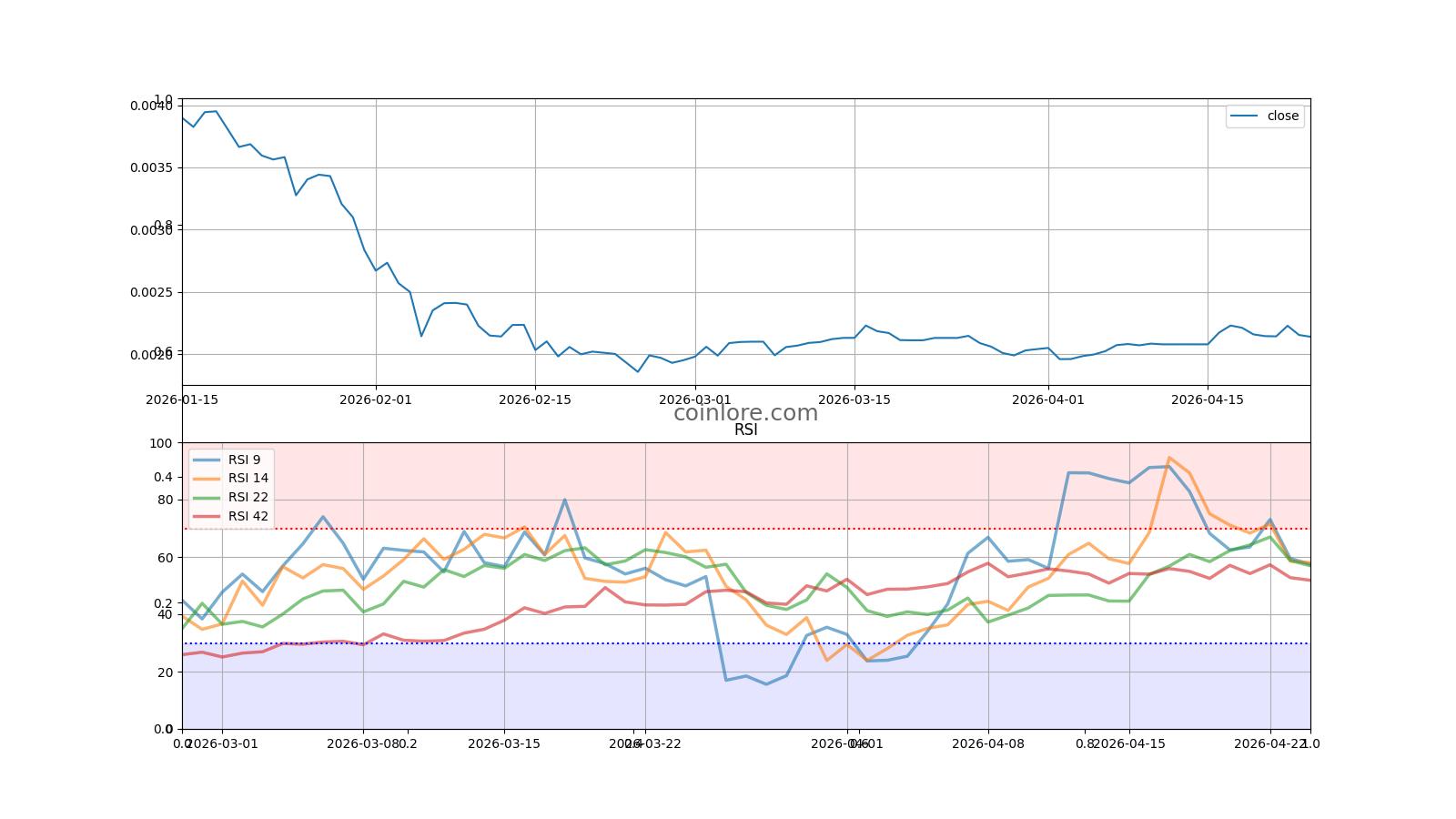 LayerEdge RSI indicator